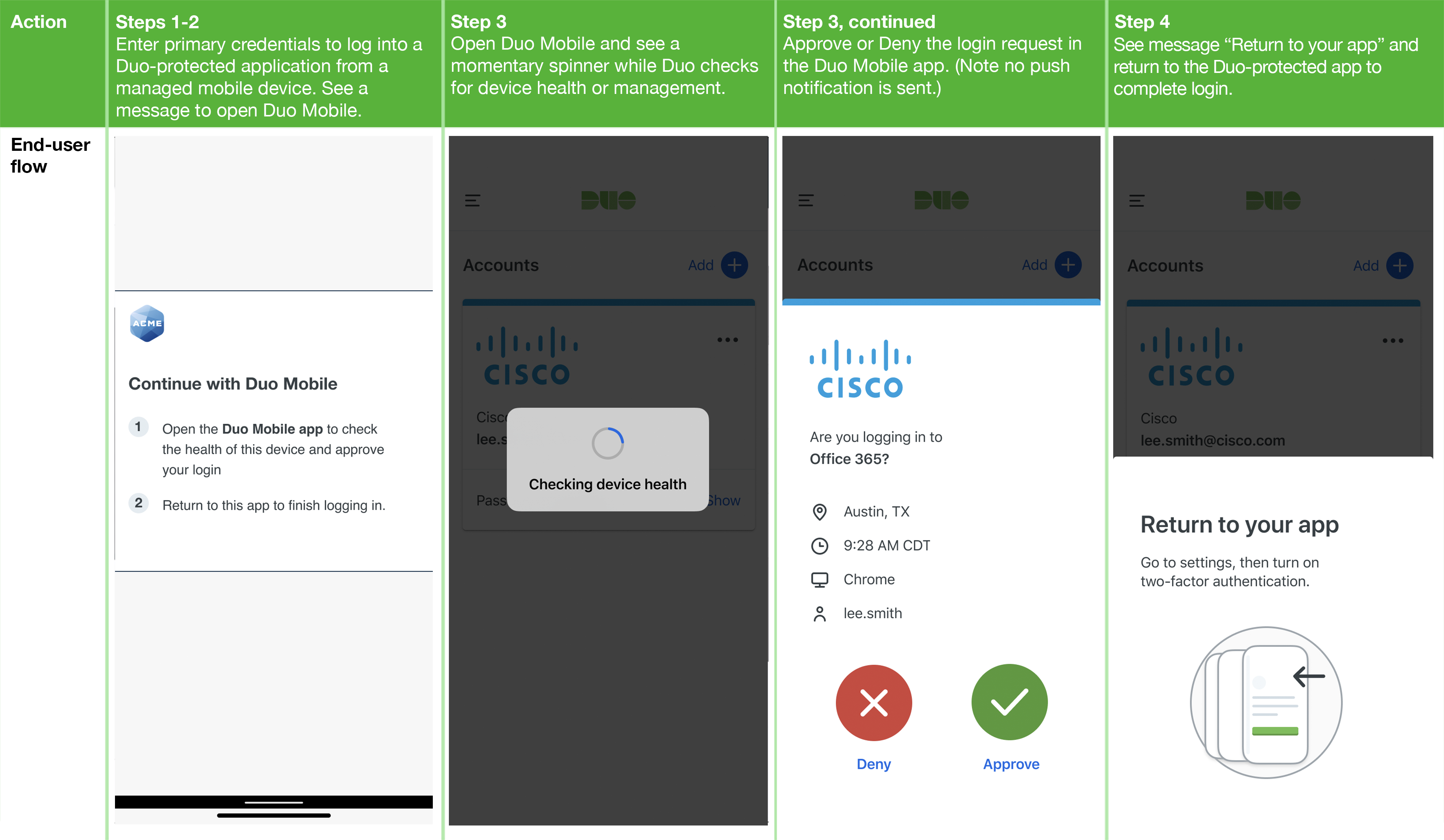 Guide to updated authentication flow for mobile devices managed via Duo ...