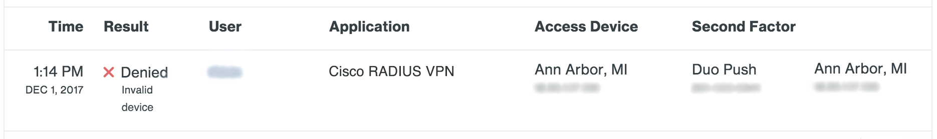 Why would an authentication fail with the result "Invalid Device ...