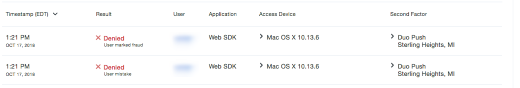 Guide to reading the Authentication Log report in the Duo Admin Panel