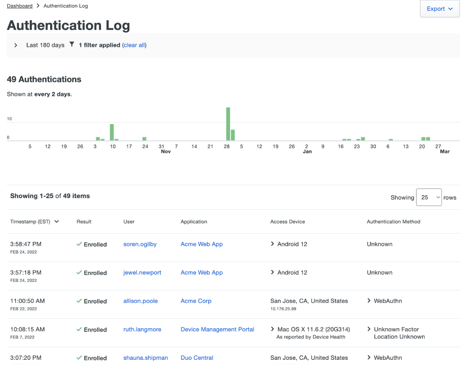 How do I view Duo enrollment event reporting?