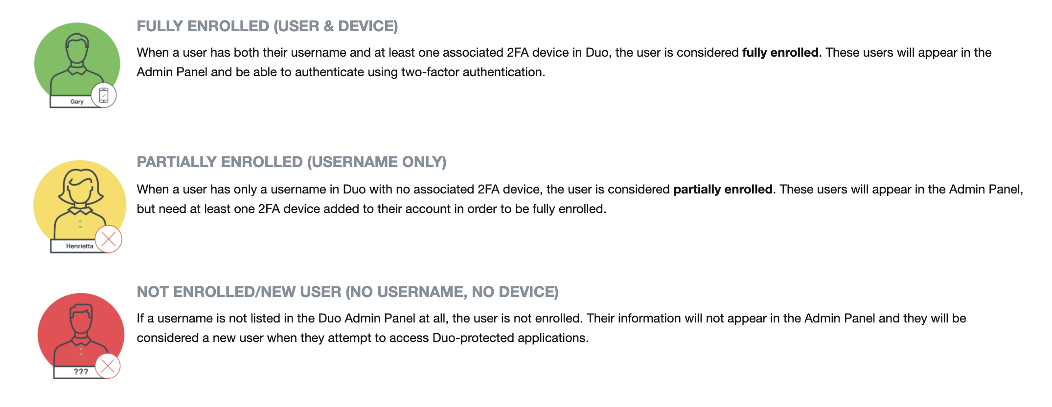 Guide to Duo User Enrollment States