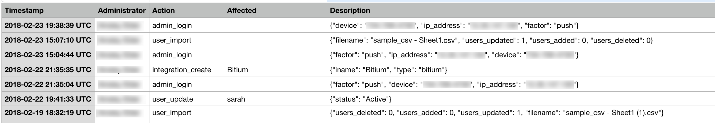 Guide to reading the Administrator Actions report in the Duo Admin Panel