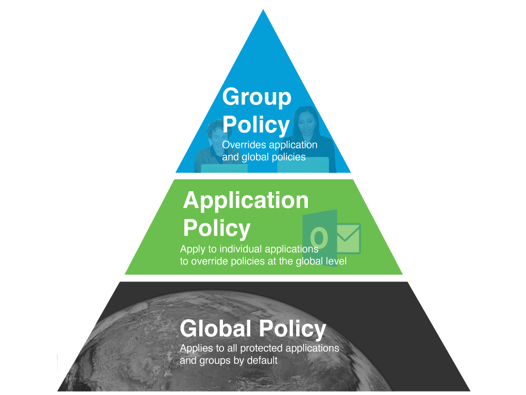 If I configure multiple Duo policies, in which order are they enforced?