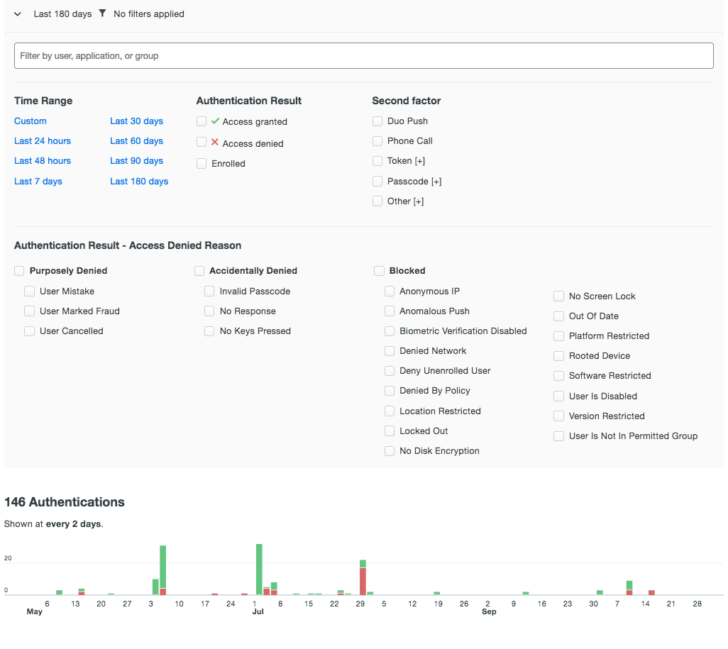 Guide to reading the Authentication Log report in the Duo Admin Panel