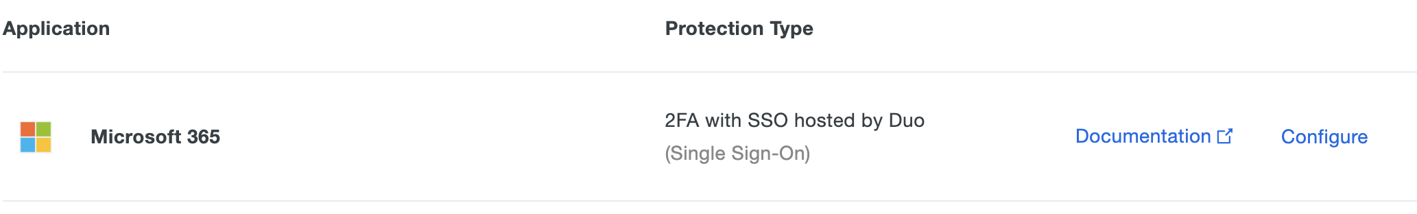 Why am I only seeing the option to "Configure" Microsoft 365 with Duo ...