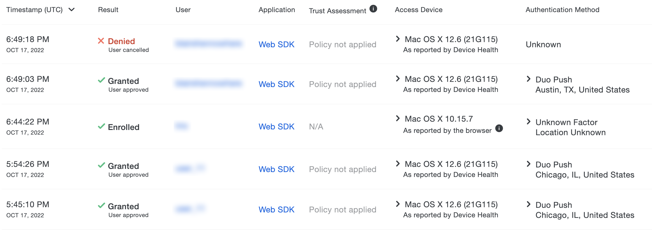 Guide to reading the Authentication Log report in the Duo Admin Panel