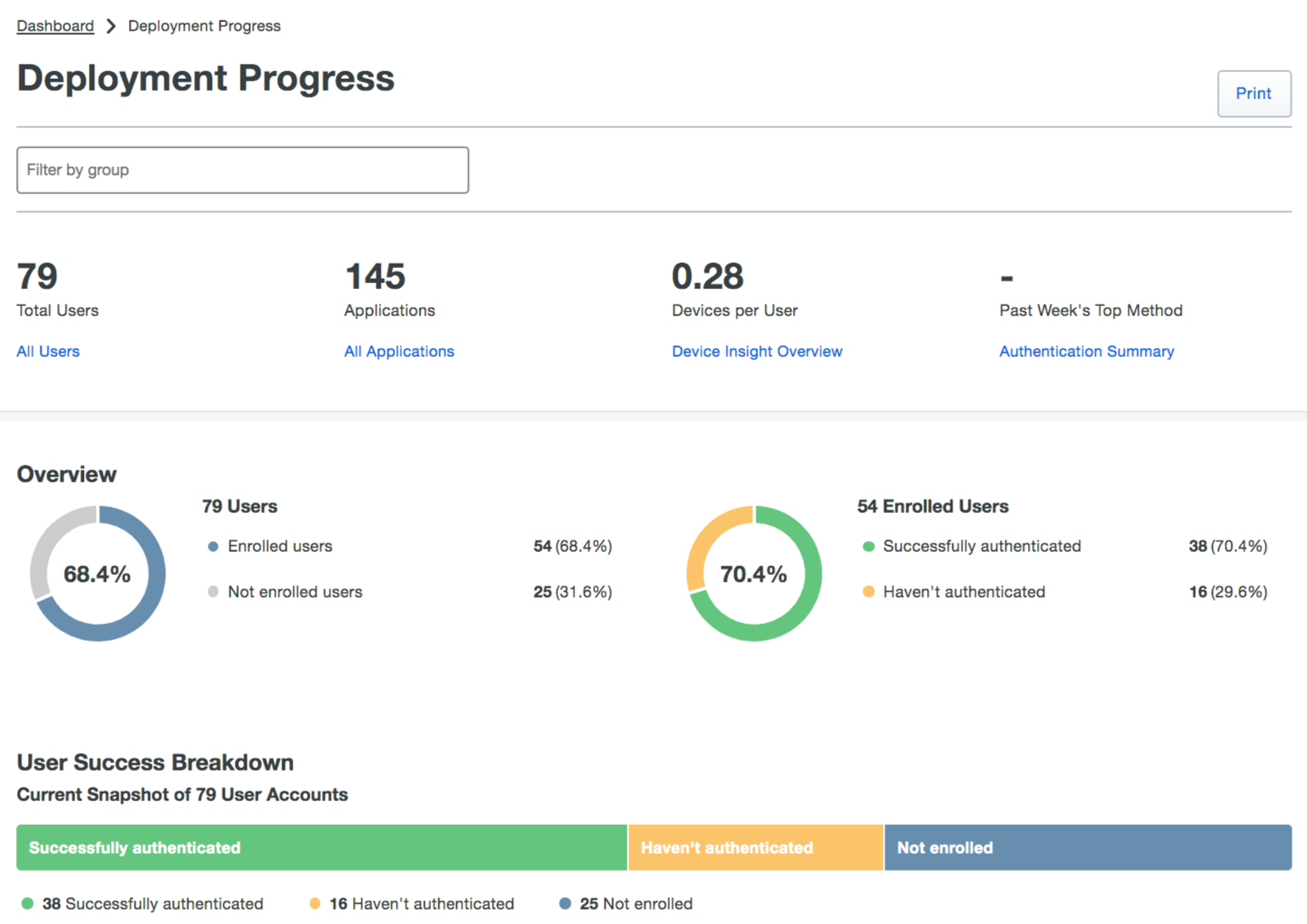 Guide to reading the Deployment Progress report in the Duo Admin Panel